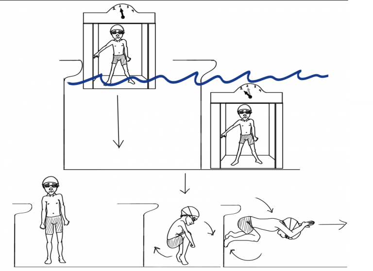 Help teach streamline better – Swimming Lessons Ideas